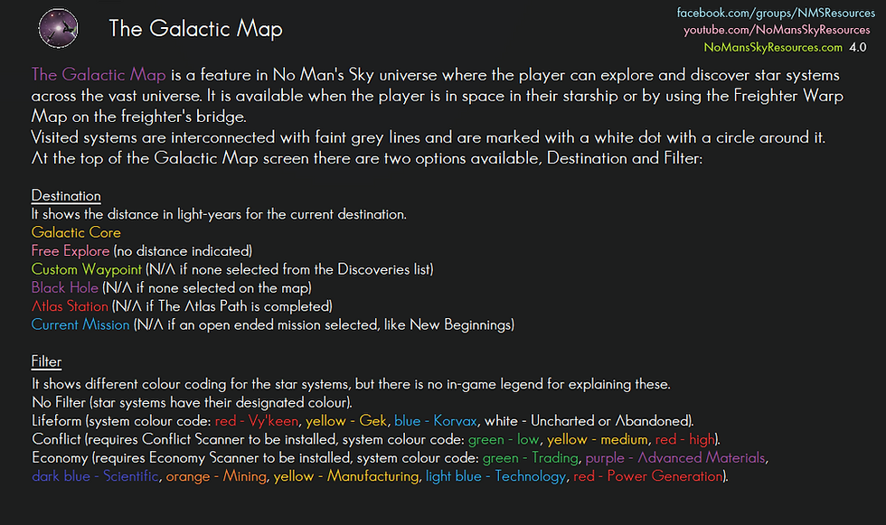 THE GALAXY MAP | No Man's Sky Resources
